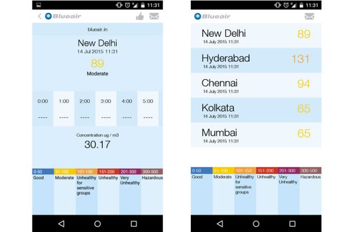 Breathe easy with this latest Air Pollution Warning app by Blueair