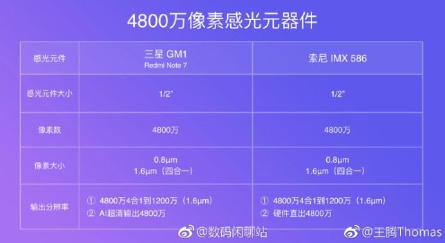 Meizu M9 Note with 48MP primary lens to launch next month