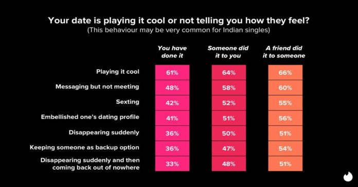 Dating then and now: Tinder reveals what all has changed
