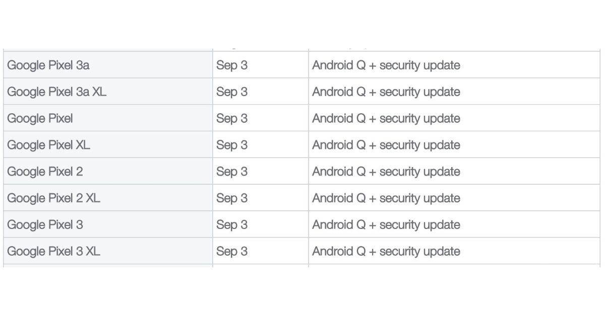 Google Pixel phones will start receiving the new Android 10 operating ...