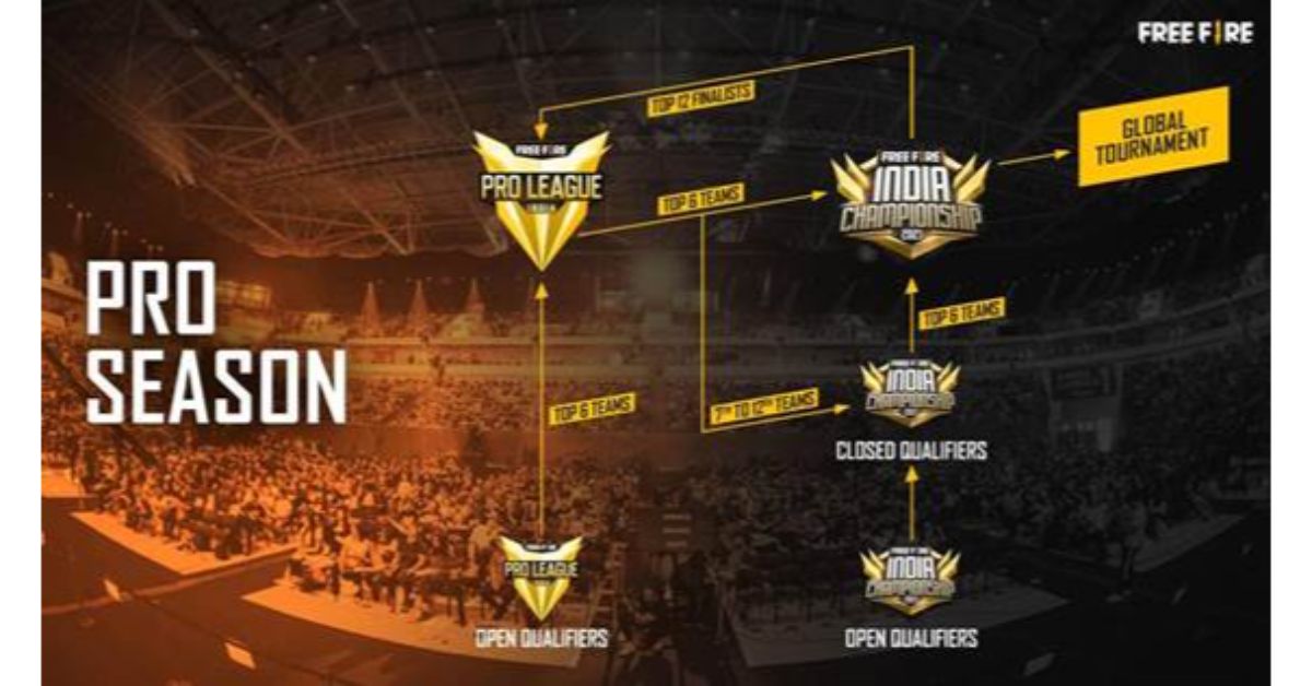 Garena reveals its 2021 esports plans for Free Fire in India