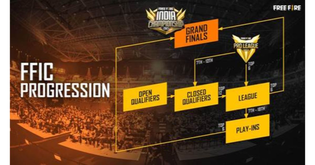 Garena reveals its 2021 esports plans for Free Fire in India