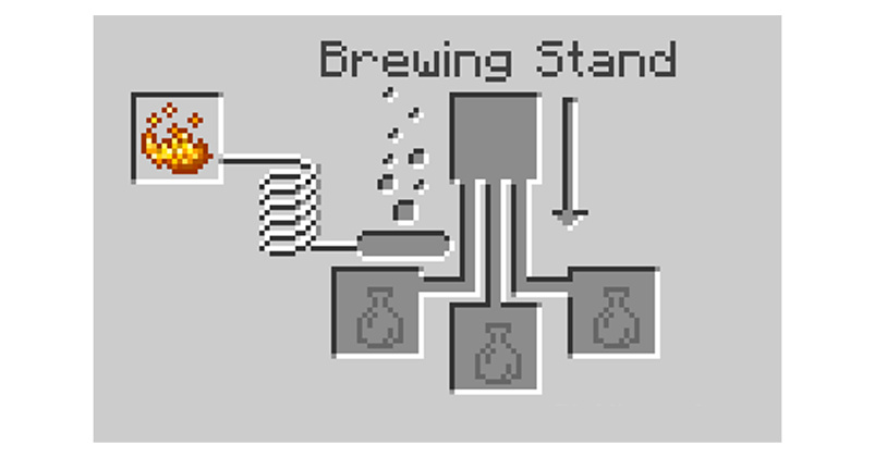 How To Make Potion Of Weakness In Minecraft (2022)?