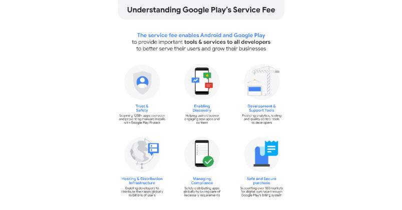 Android and Google Play commit to the growth of India’s app ecosystem