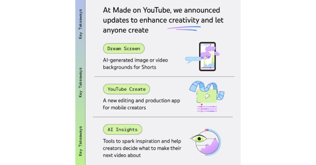 YouTube to be powered by generative AI, bringing helpful tools for creators